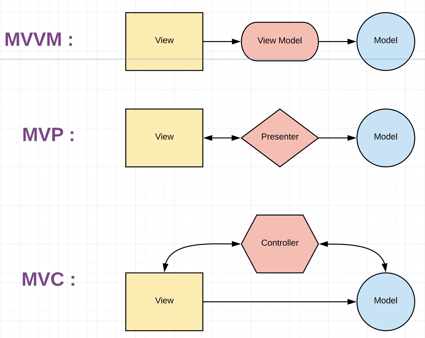 android architecture: Part 4: MVVM with RxJava - DigiGene android architecture: Part 4: MVVM with RxJava - DigiGene